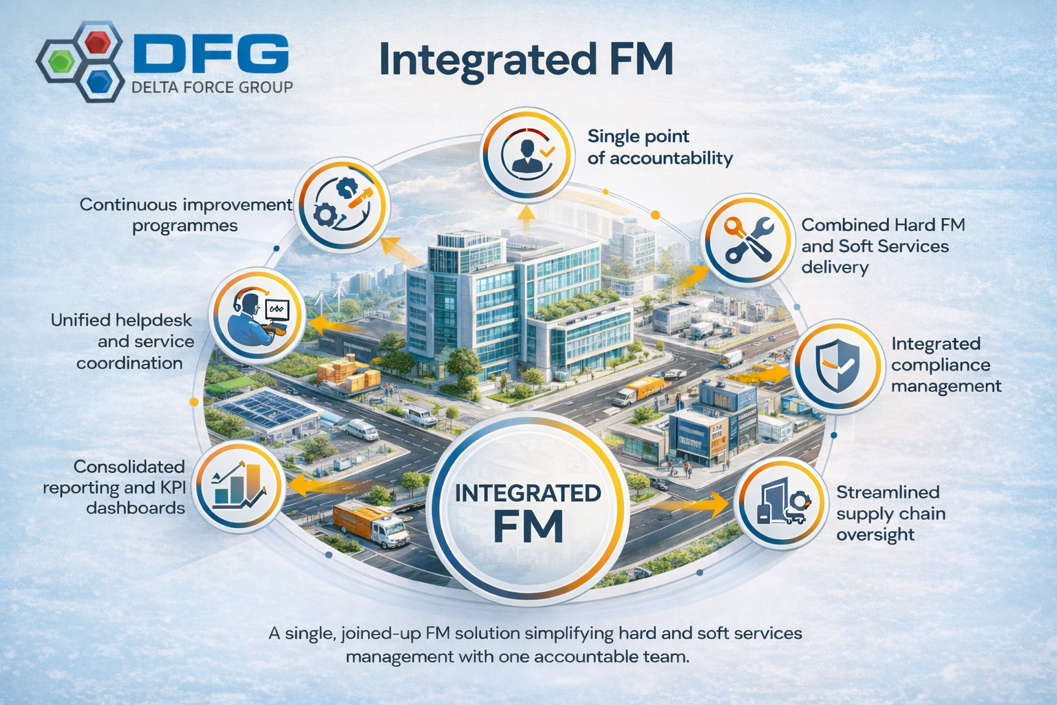 Integrated Facilities Management | Delta Force Group